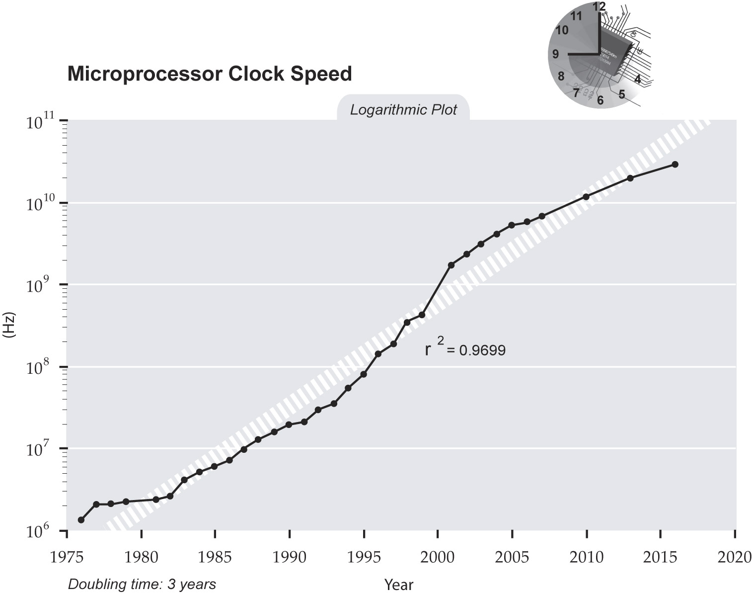 Next Gen Computer Processors Lilith Press Magazine EZine Articles